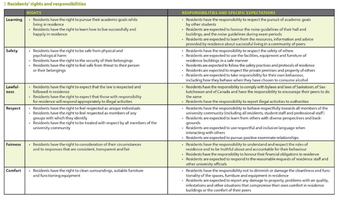 Community Standards - Residence | University of Saskatchewan