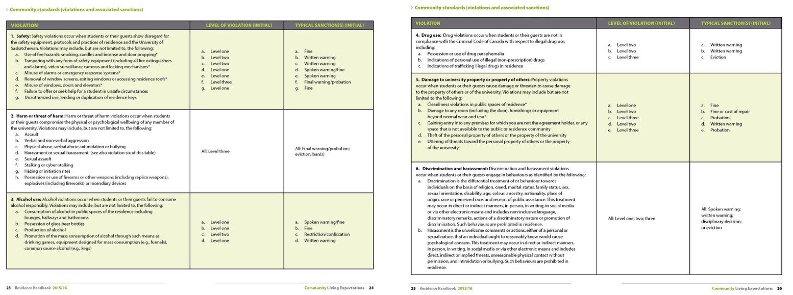 Community Standards - Residence | University of Saskatchewan
